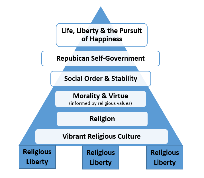 The Role of Religion in America's Founding